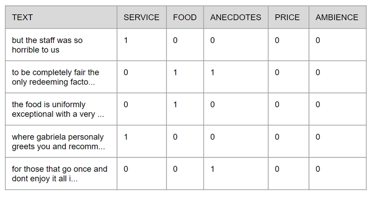 An introduction to MultiLabel classification - GeeksforGeeks