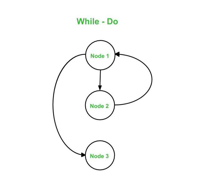 Basis Path Testing in Software Testing - GeeksforGeeks