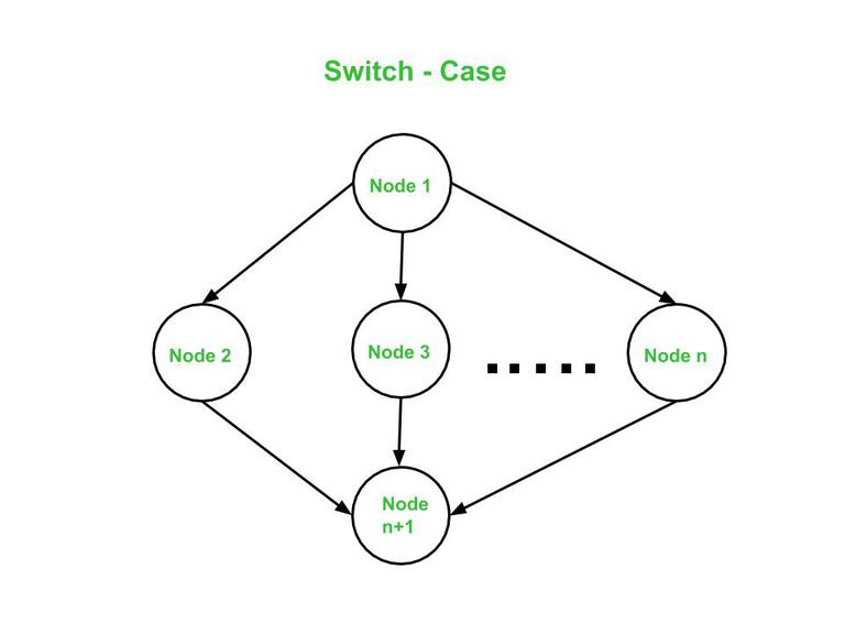 Basis Path Testing in Software Testing - GeeksforGeeks