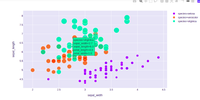 Bubble chart using Plotly in Python - GeeksforGeeks