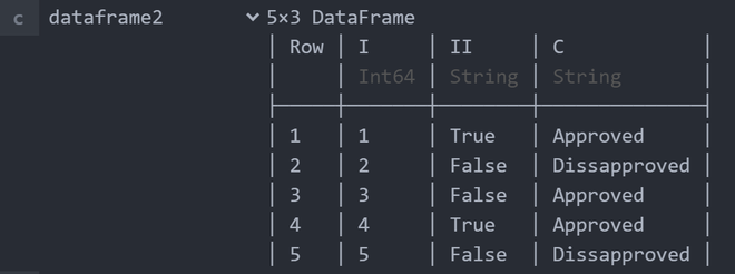 Julia - DataFrames - GeeksforGeeks