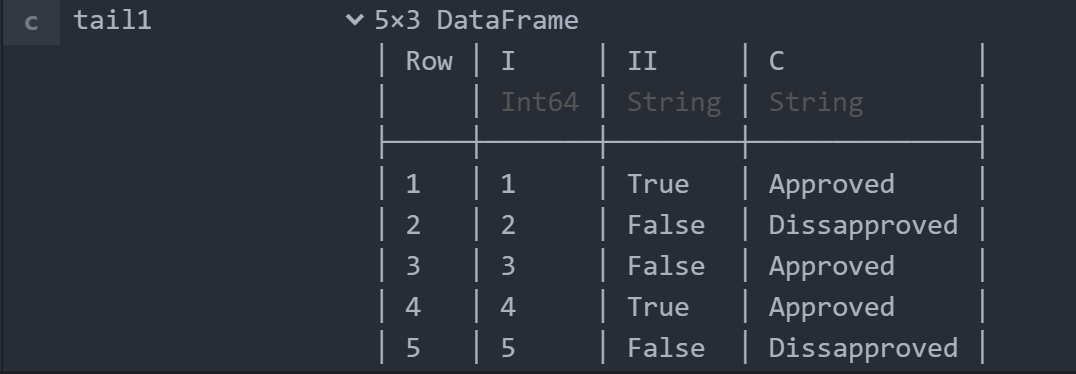 Julia Dataframes Geeksforgeeks