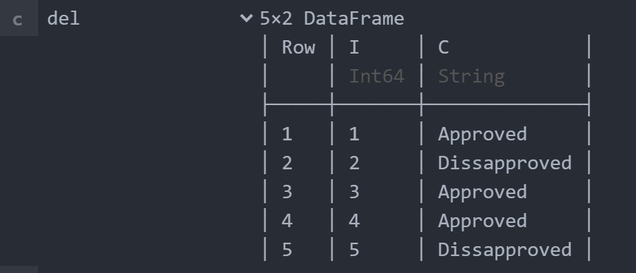Julia Dataframes Geeksforgeeks