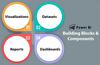 Power BI - Tools and Functionalities - GeeksforGeeks