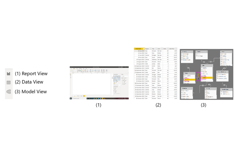 Power BI - Tools and Functionalities - GeeksforGeeks