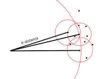 Local Outlier Factor - GeeksforGeeks