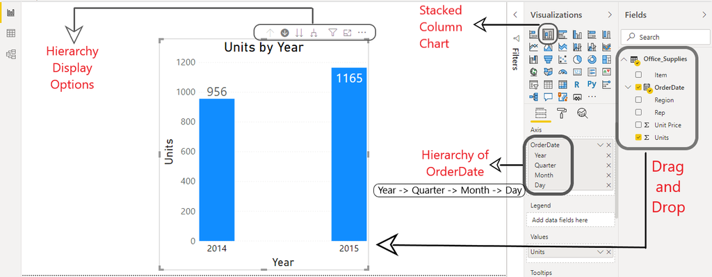 Power BI - Drilling Down and Up in Hierarchies - GeeksforGeeks