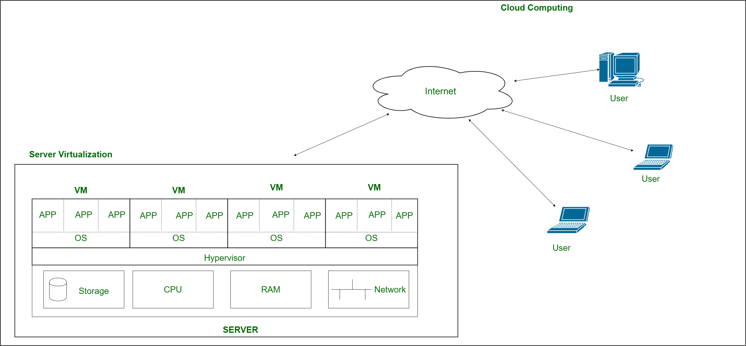 Virtualisation De Serveur StackLima Virtualisation De Serveur StackLima