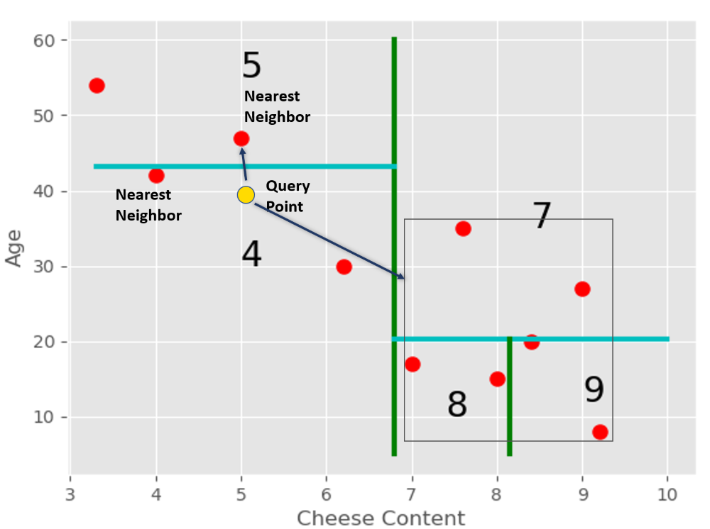 使用 KNN 和 KDTree 进行信息检索的入门指南 | 码农参考