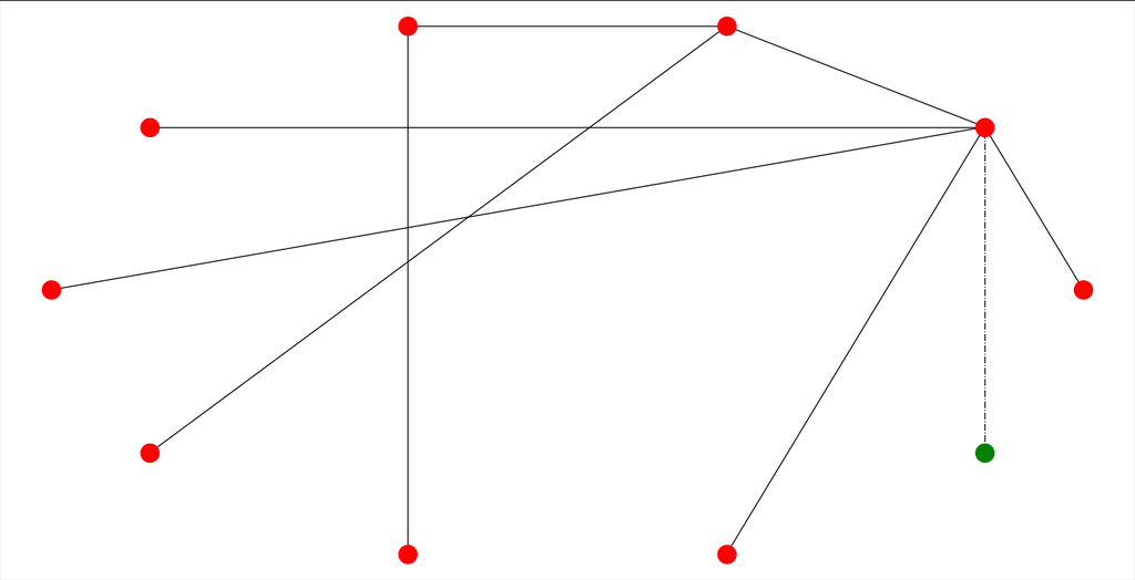 Implementing Rich getting Richer phenomenon using Barabasi Albert Model ...