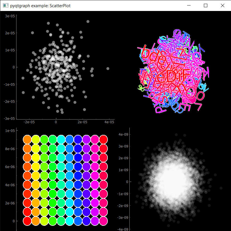 PyQtGraph Exemples D taill s StackLima