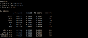 FLAIR - A Framework for NLP - GeeksforGeeks