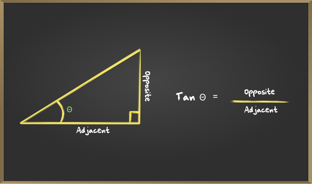 Reciprocal of Trigonometric Ratios - GeeksforGeeks