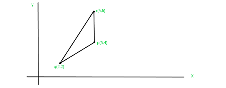 Reflection In 2D Graphics - GeeksforGeeks