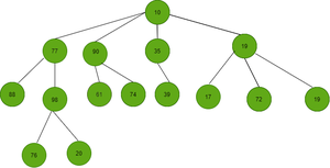 Find the cousins of a given element in an N-ary tree - GeeksforGeeks