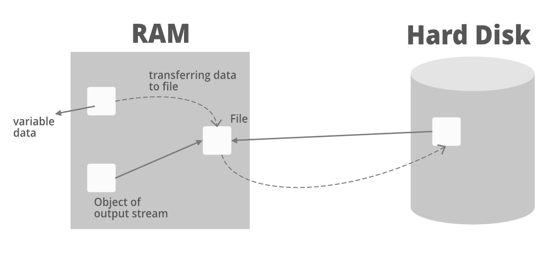 Fileinputstream Fileinputstream