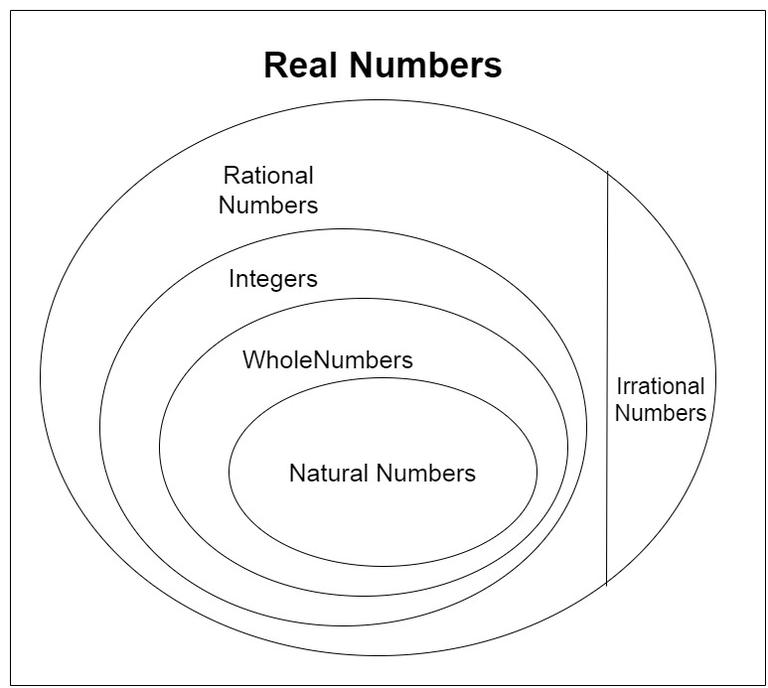 Class 9 NCERT Solutions- Chapter 1 Number System - Exercise 1.1 ...