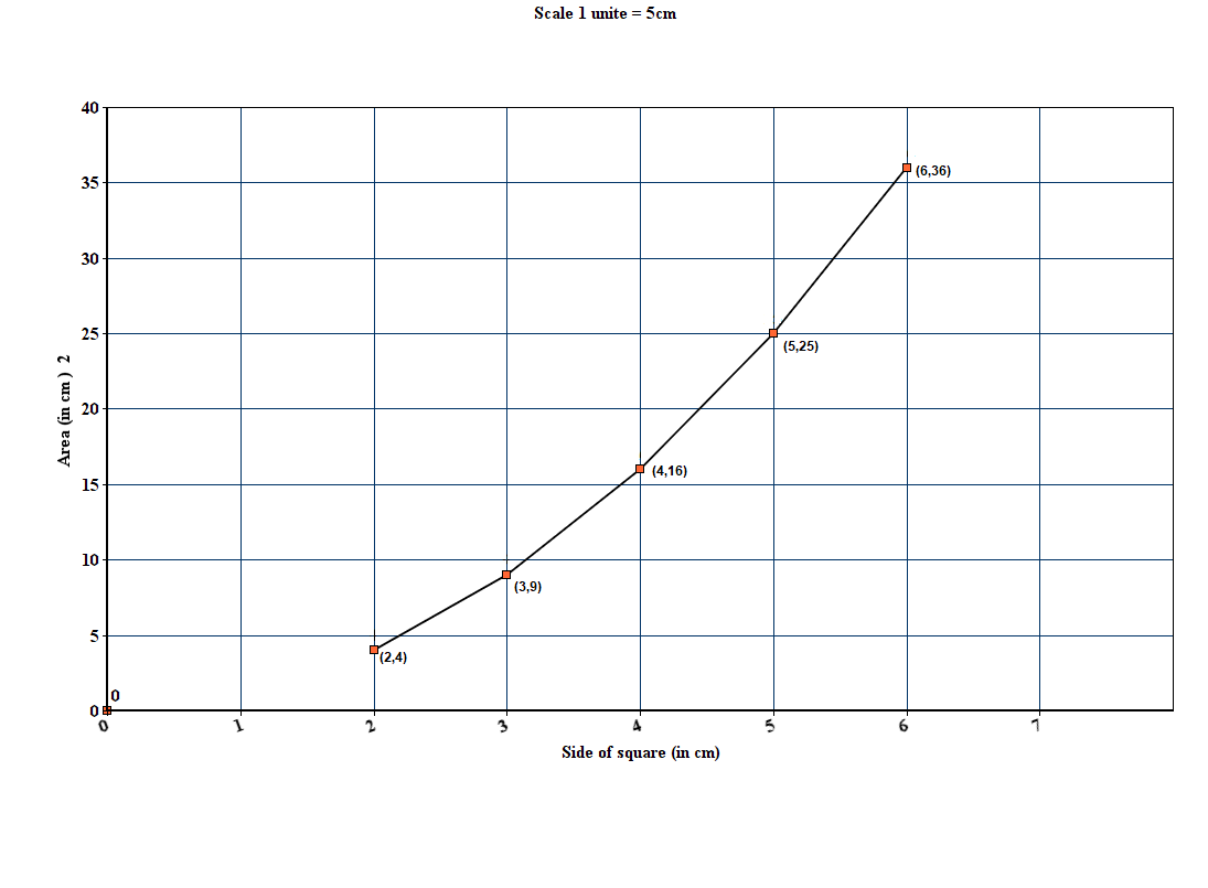 Linear Graph Vertical Axis Precalculus: Introduction To Functions