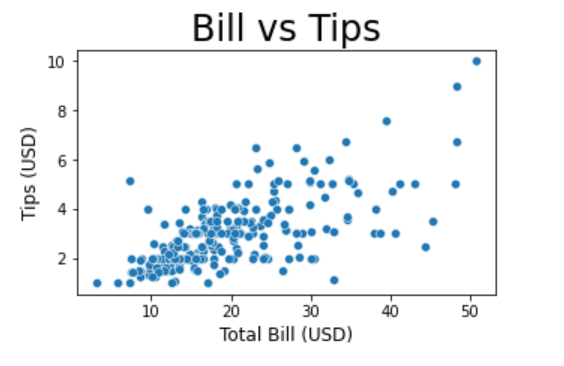 Change Axis Labels, Set Title and Figure Size to Plots with Seaborn ...