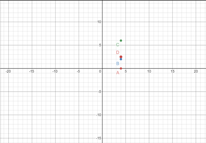 Class 8 NCERT Solutions - Chapter 15 Introduction to Graphs - Exercise ...