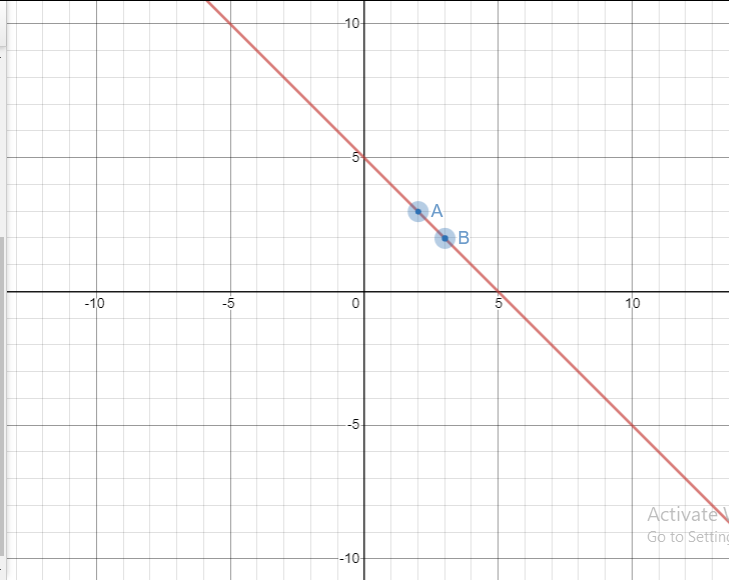 Class 8 NCERT Solutions - Chapter 15 Introduction to Graphs - Exercise ...
