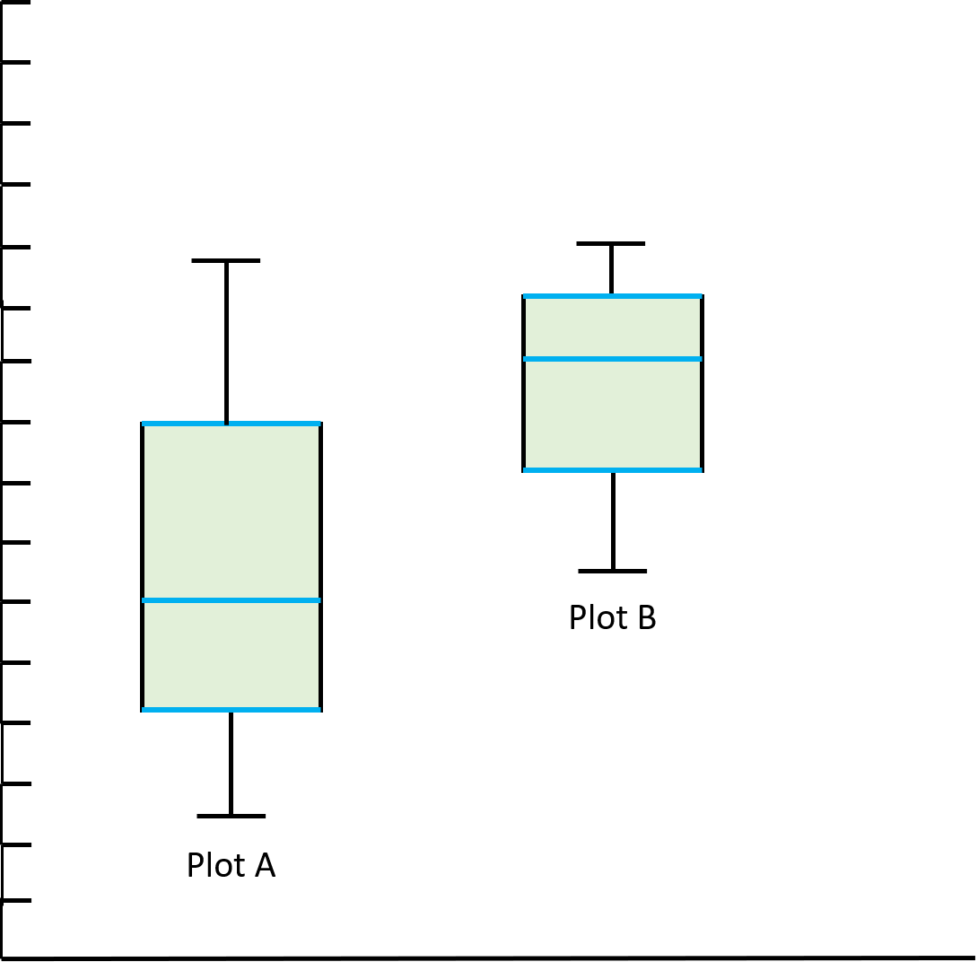 Box Plot Acervo Lima