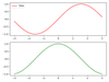 How to Remove the Legend in Matplotlib? - GeeksforGeeks