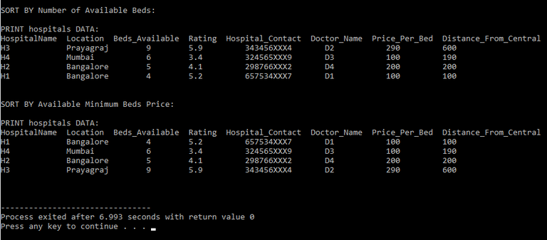 Hospital Management System in C++ - GeeksforGeeks