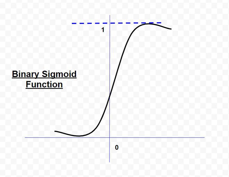 Types Of Activation Function in ANN - GeeksforGeeks
