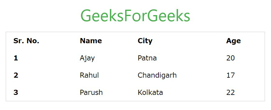 W3.CSS Tables - GeeksforGeeks