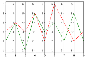 Parallel Coordinates In Matplotlib Geeksforgeeks