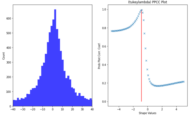 Probability plot correlation coefficient - GeeksforGeeks