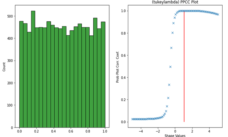 Probability plot correlation coefficient - GeeksforGeeks