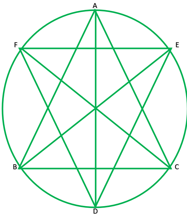 NCERT Solutions for Class 9 Maths Chapter 10 Circles - GeeksforGeeks