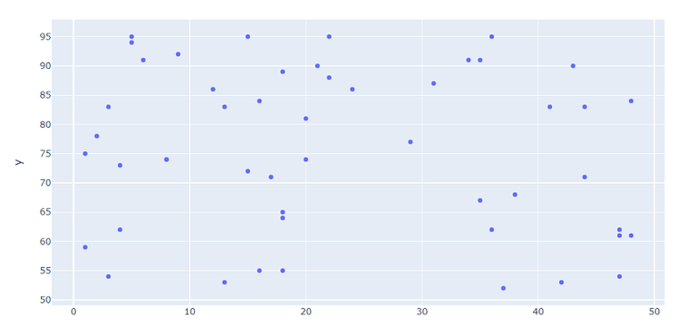 Introduction to Plotly-online using Python - GeeksforGeeks