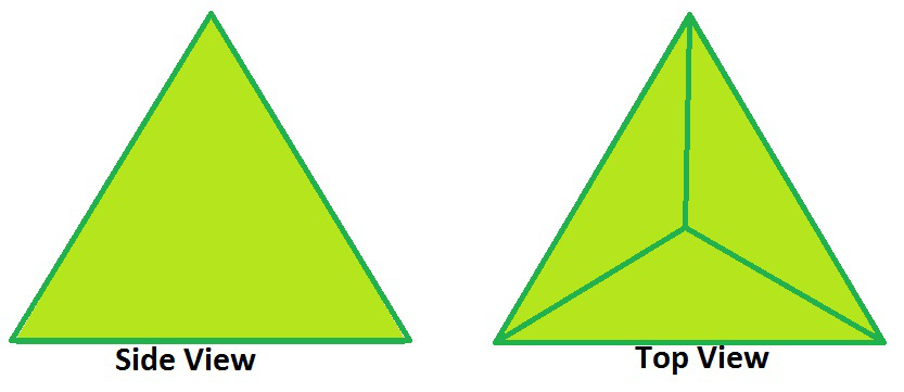 Visualizing Solid Shapes - GeeksforGeeks