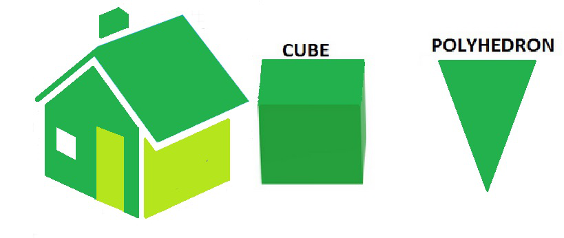 Visualizing Solid Shapes - GeeksforGeeks