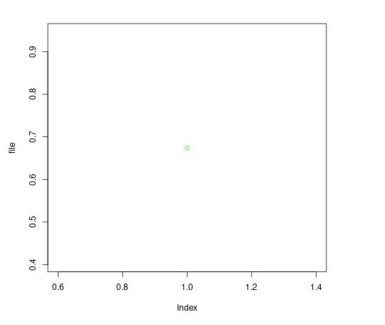 Plot Z-Score in R - GeeksforGeeks