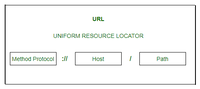 Destination IP Addresses - GeeksforGeeks