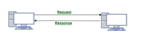 Destination IP Addresses - GeeksforGeeks