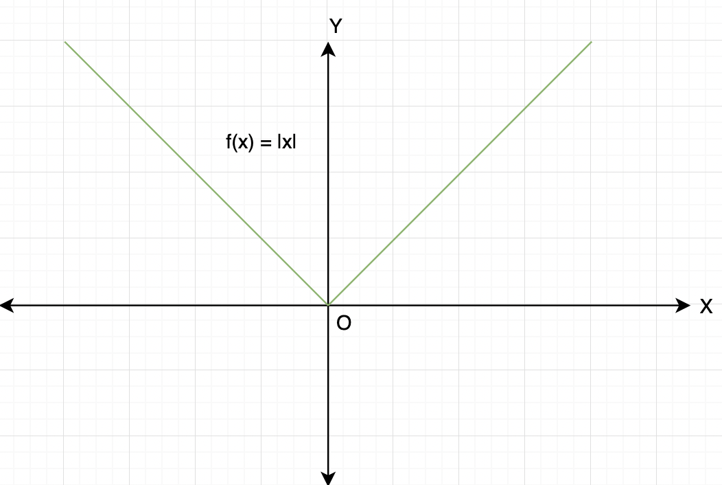 Relations and Functions - GeeksforGeeks