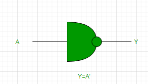 Basic Conversion of Logic Gates - GeeksforGeeks