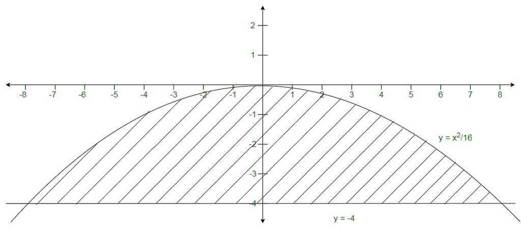Class 12 RD Sharma Solutions - Chapter 21 Areas of Bounded Regions ...