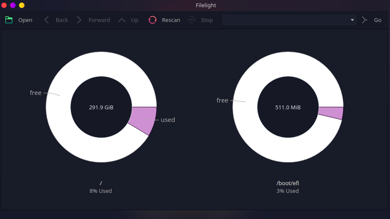 Quickly Analyzing Disk Usage Statistics Using Filelight in Linux ...