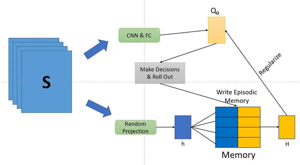Episodic Memory and Deep Q-Networks - GeeksforGeeks