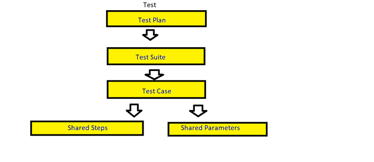 Microsoft Azure – Create Project in Azure Devops using Agile Process ...