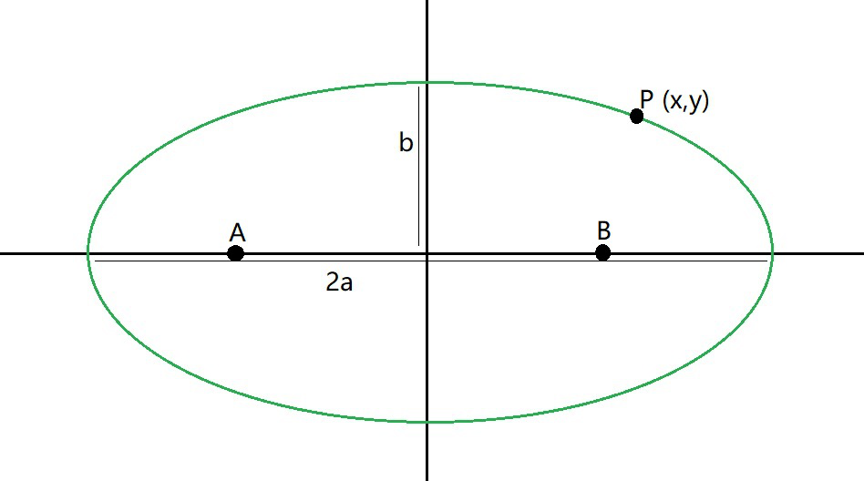 Class 11 NCERT Solutions- Chapter 11 Conic Section - Miscellaneous ...
