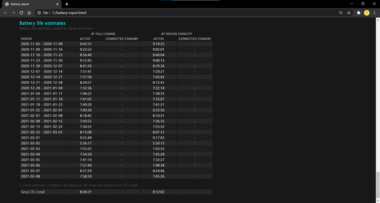 How to Check your Laptop's Battery Health in Windows 10? - GeeksforGeeks