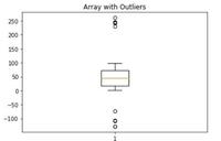Winsorization - GeeksforGeeks