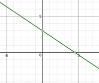 Graphical Methods of Solving Linear Equations - GeeksforGeeks